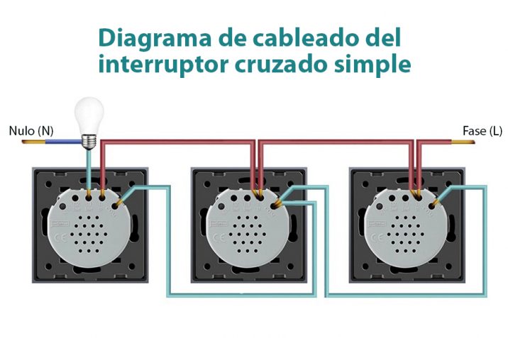 Diagramas de cableado y diagramas de instalación
